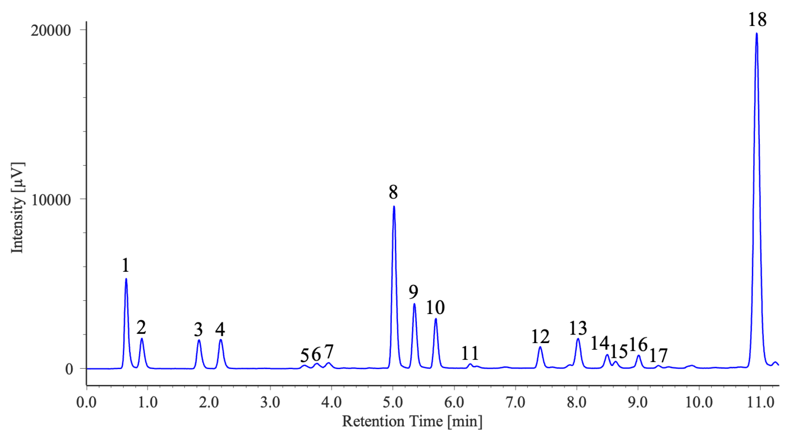 Pre Column Derivatization Of Amino Acids Jasco