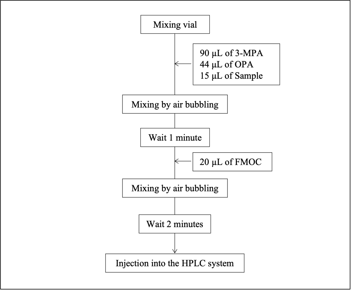 Pre-column derivatization of amino acids | JASCO