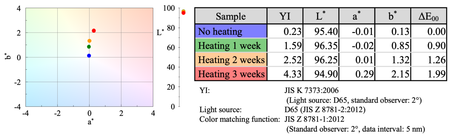 Multifaceted Analysis of Heat-Degraded Plastics - JASCO