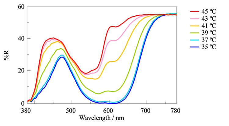 Combined Analysis of Thermochromic Materials: FT-IR Structural Analysis ...