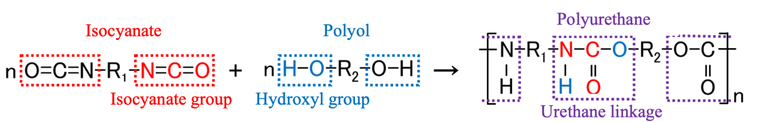 Determining Hydroxyl Value for Polyols Compliant with JIS K 1557-6 ...