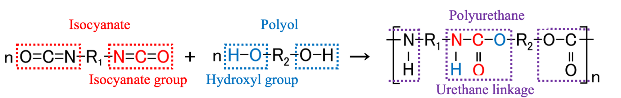 Determining Hydroxyl Value for Polyols Compliant with JIS K 1557-6 ...