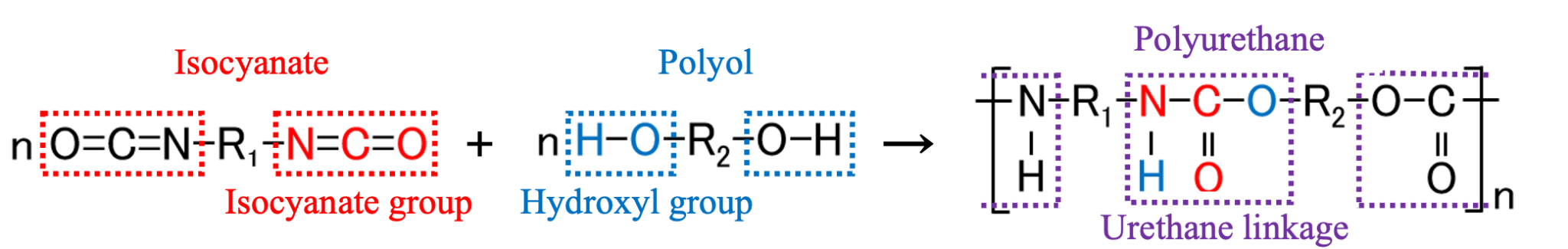 Determining Hydroxyl Value for Polyols Compliant with JIS K 1557-6 ...