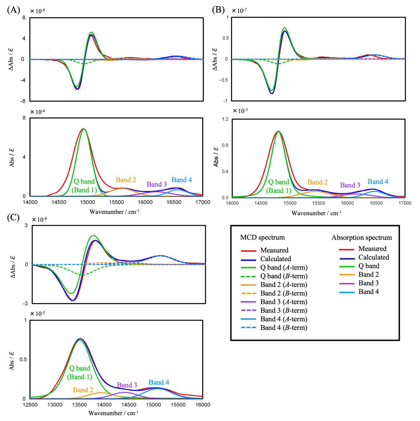 Efficient Evaluation of Substituent Effects in Phthalocyanines - JASCO