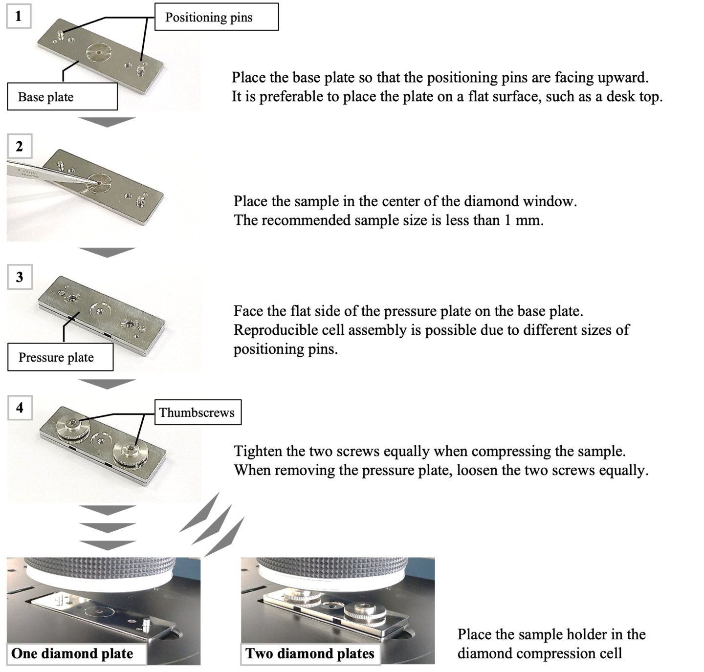 Use of Diamond Compression Cell for Different Sample Types - JASCO