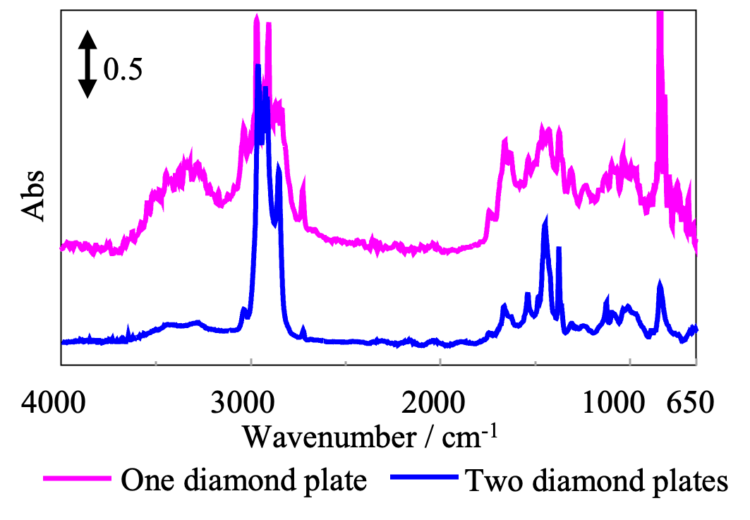 Use of Diamond Compression Cell for Different Sample Types - JASCO