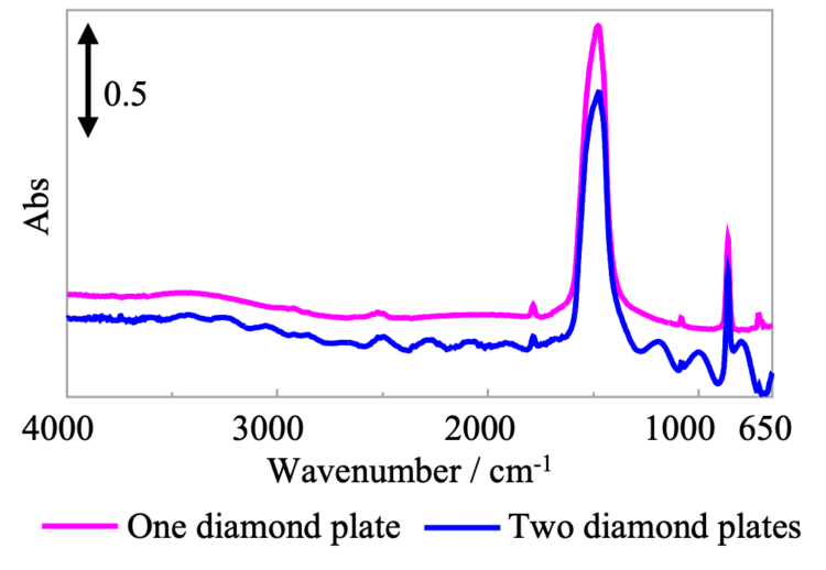 Use of Diamond Compression Cell for Different Sample Types - JASCO