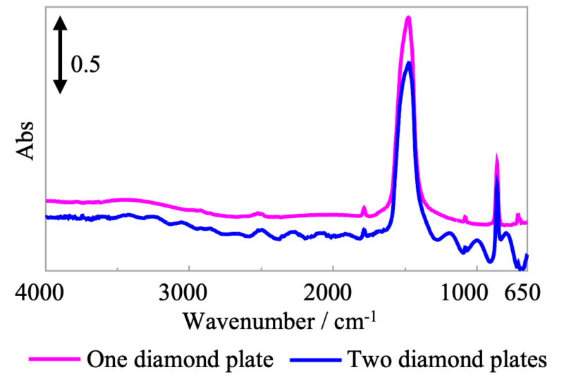 Use of Diamond Compression Cell for Different Sample Types - JASCO
