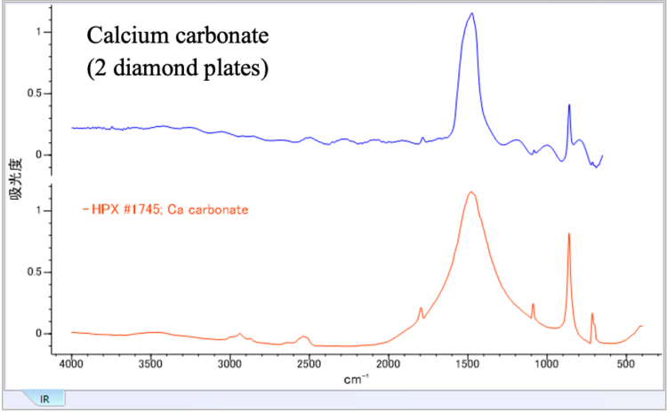 Use of Diamond Compression Cell for Different Sample Types - JASCO