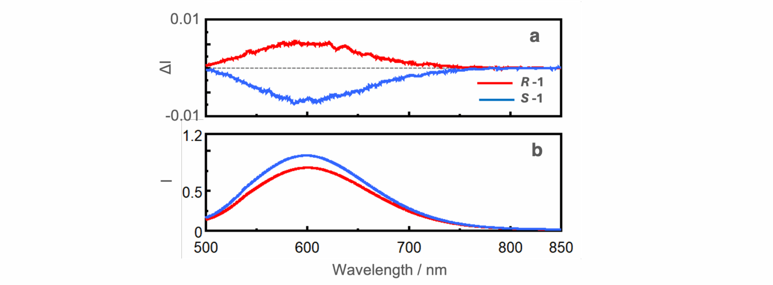Evaluation of Aggregation-induced Circularly Polarized Luminescence ...