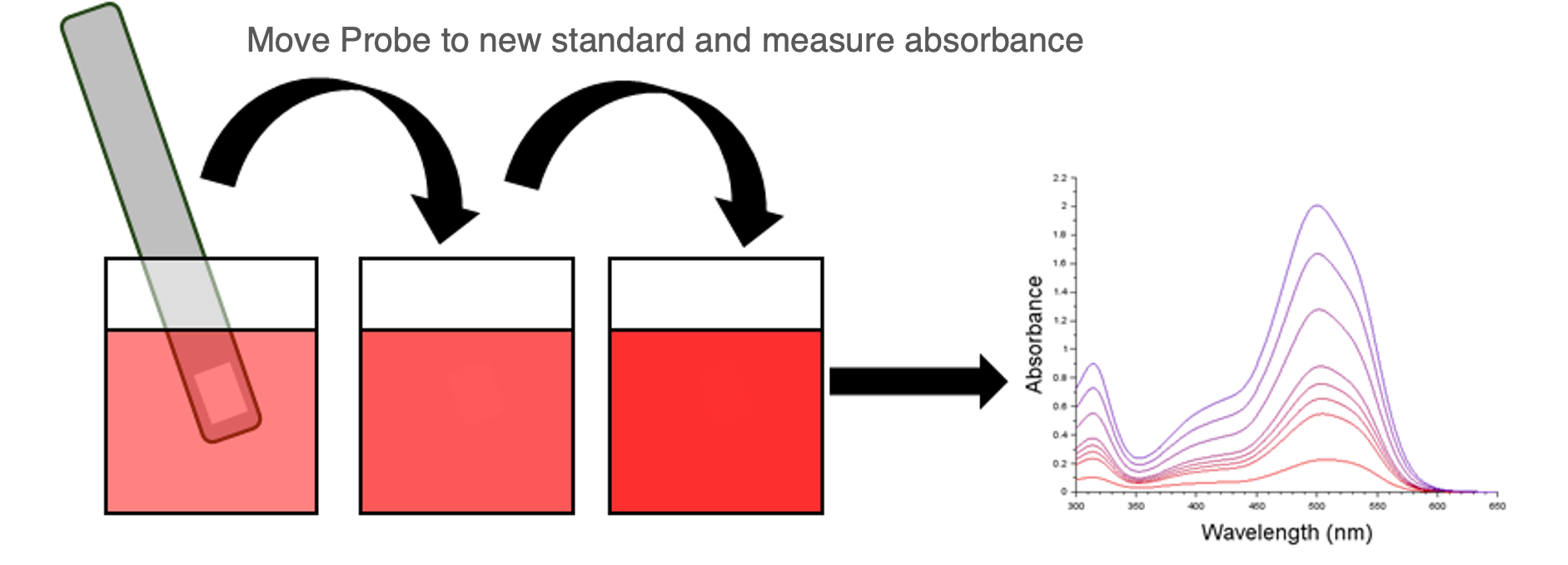 UV-Visible Quantification of Allura Red (Red No. 40) in a Sports Drink ...