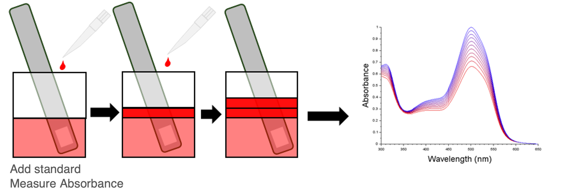 UV-Visible Quantification of Allura Red (Red No. 40) in a Sports Drink ...
