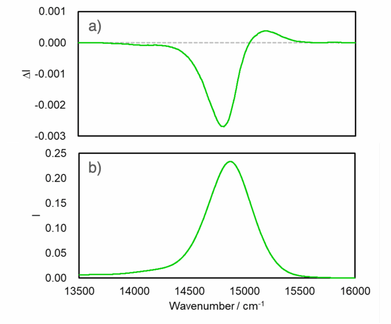 Analysis of Electronic Structure of Phthalocyanine Complex Using ...