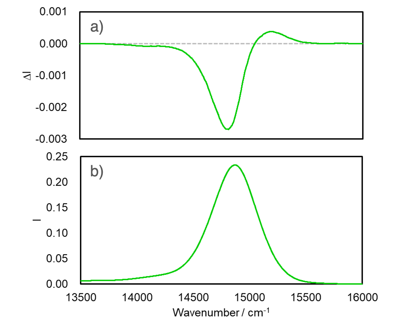Analysis of Electronic Structure of Phthalocyanine Complex Using Magnetic Circularly Polarized ...